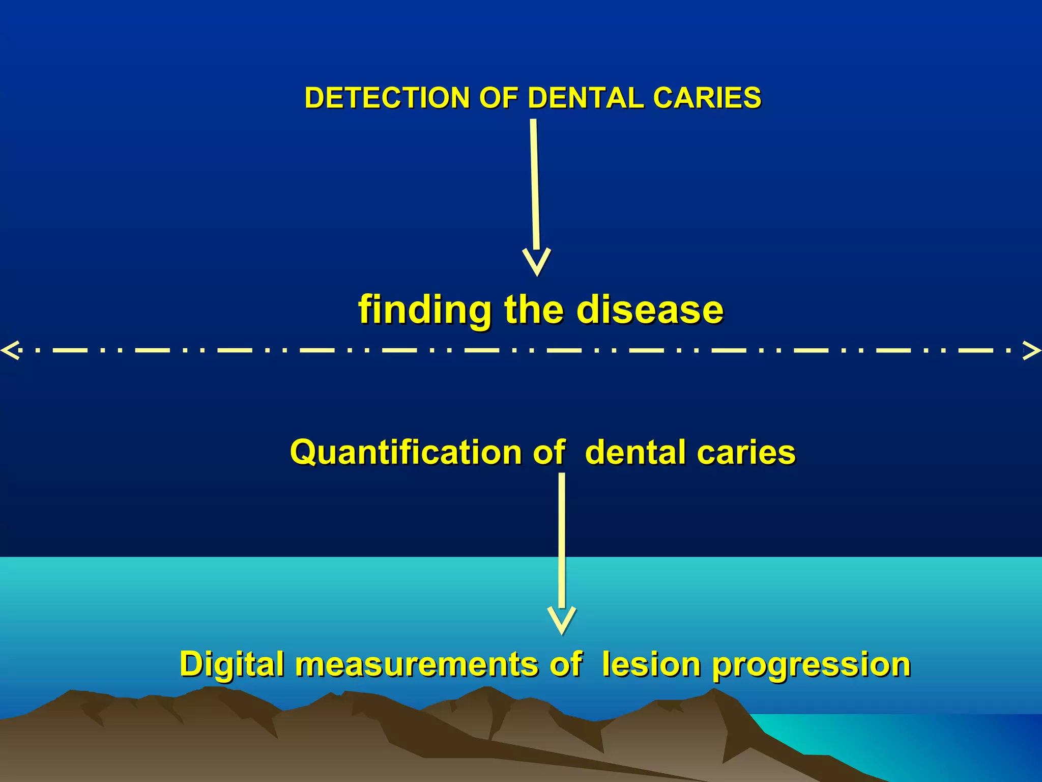 Early detection, diagnosis and quantification of dental caries | PPT