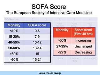 Early detection mods 16 พค.58