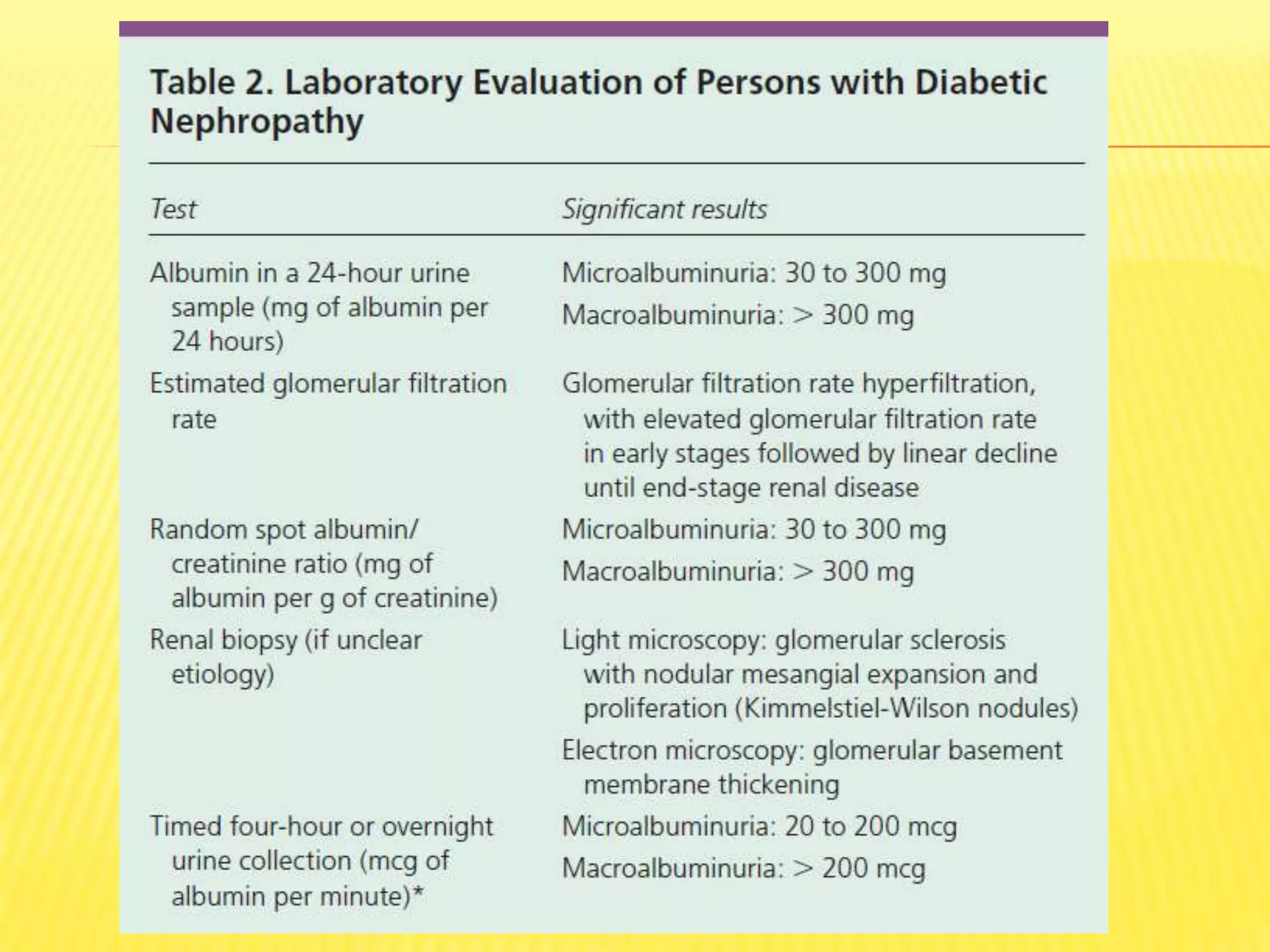 Early detection of diabetic nephropathy | PPTX