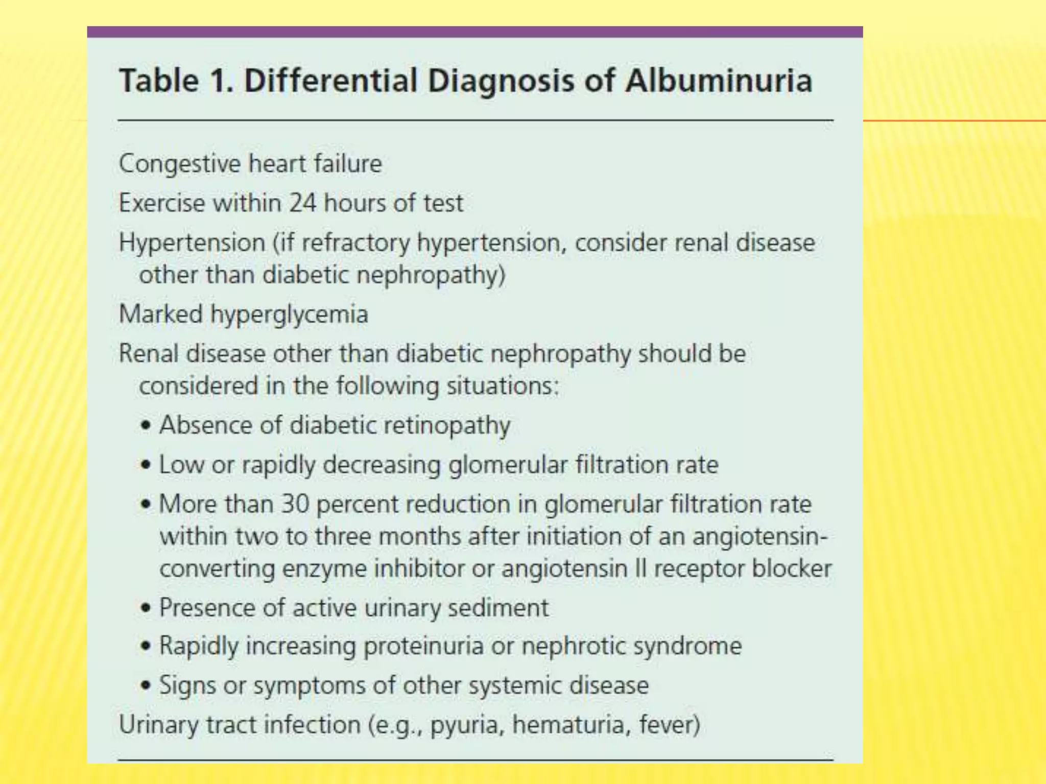Early detection of diabetic nephropathy | PPTX