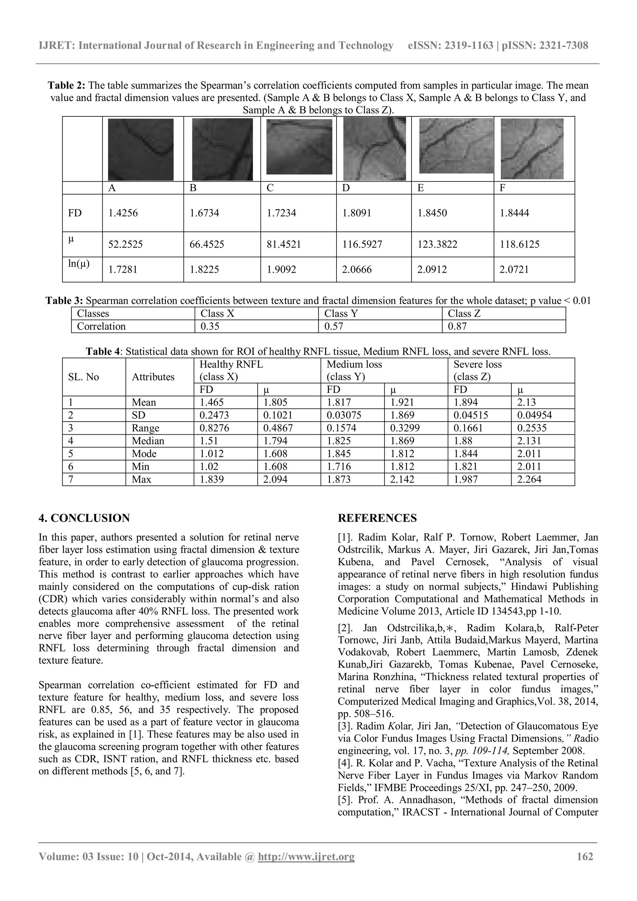 Early detection of glaucoma through retinal nerve fiber layer analysis using fractal dimension ...