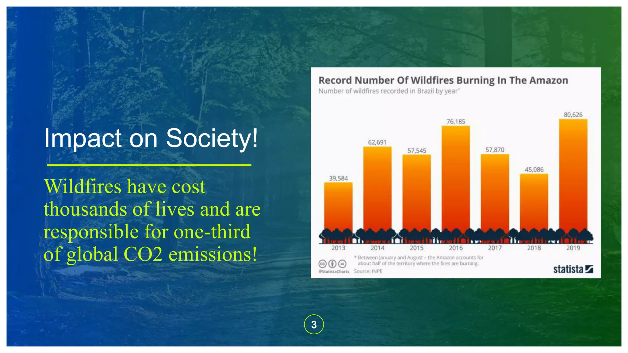 EARLY DETECTION OF WILDFIRE AND ALERT SYSTEM.pptx