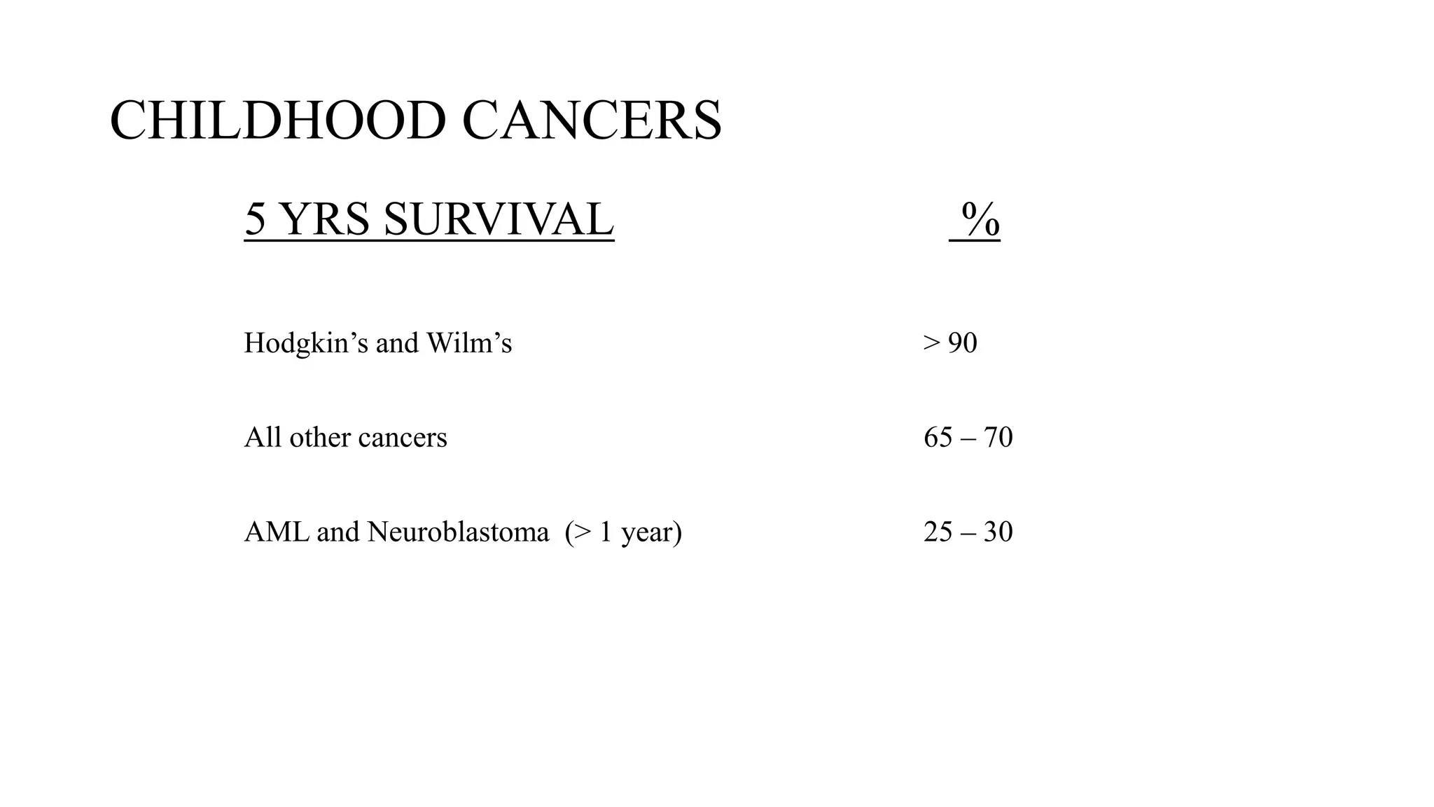 Early diagnosis of cancer in neonate and young Infant | PPTX