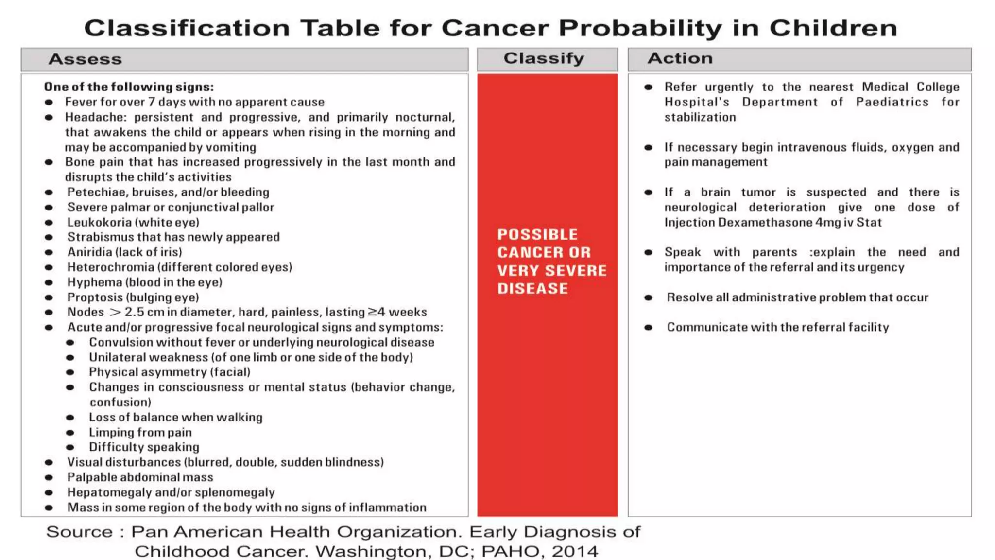 Early diagnosis of cancer in neonate and young Infant | PPTX