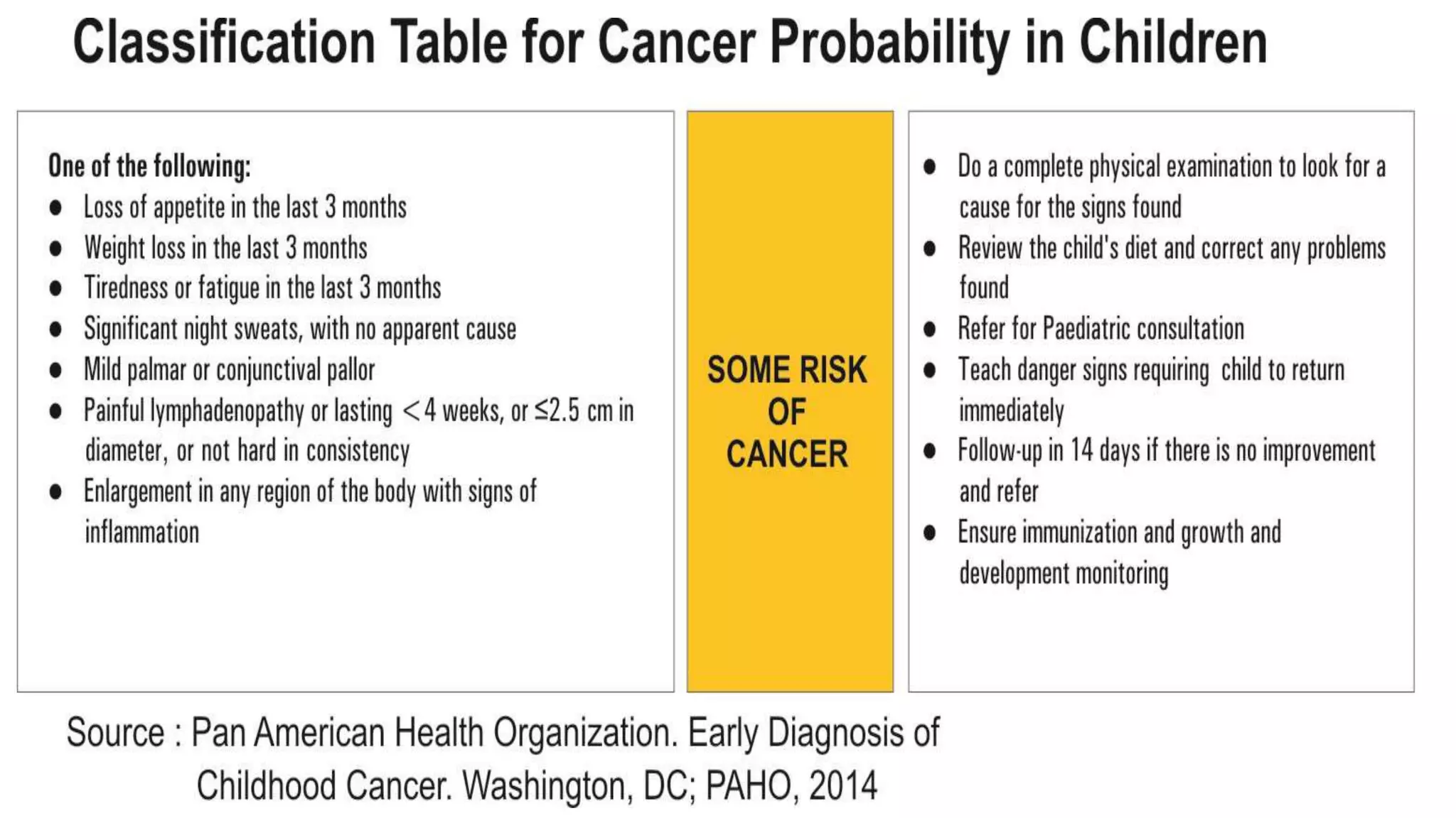 Early diagnosis of cancer in neonate and young Infant | PPTX