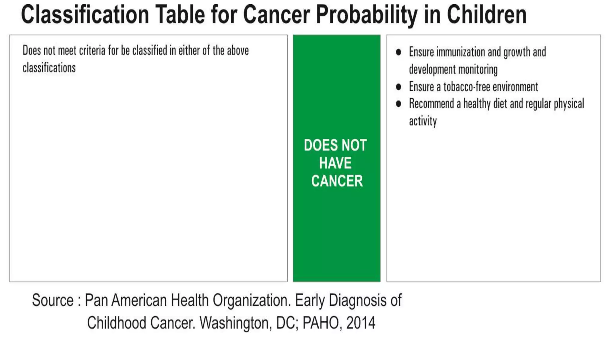 Early diagnosis of cancer in neonate and young Infant | PPTX