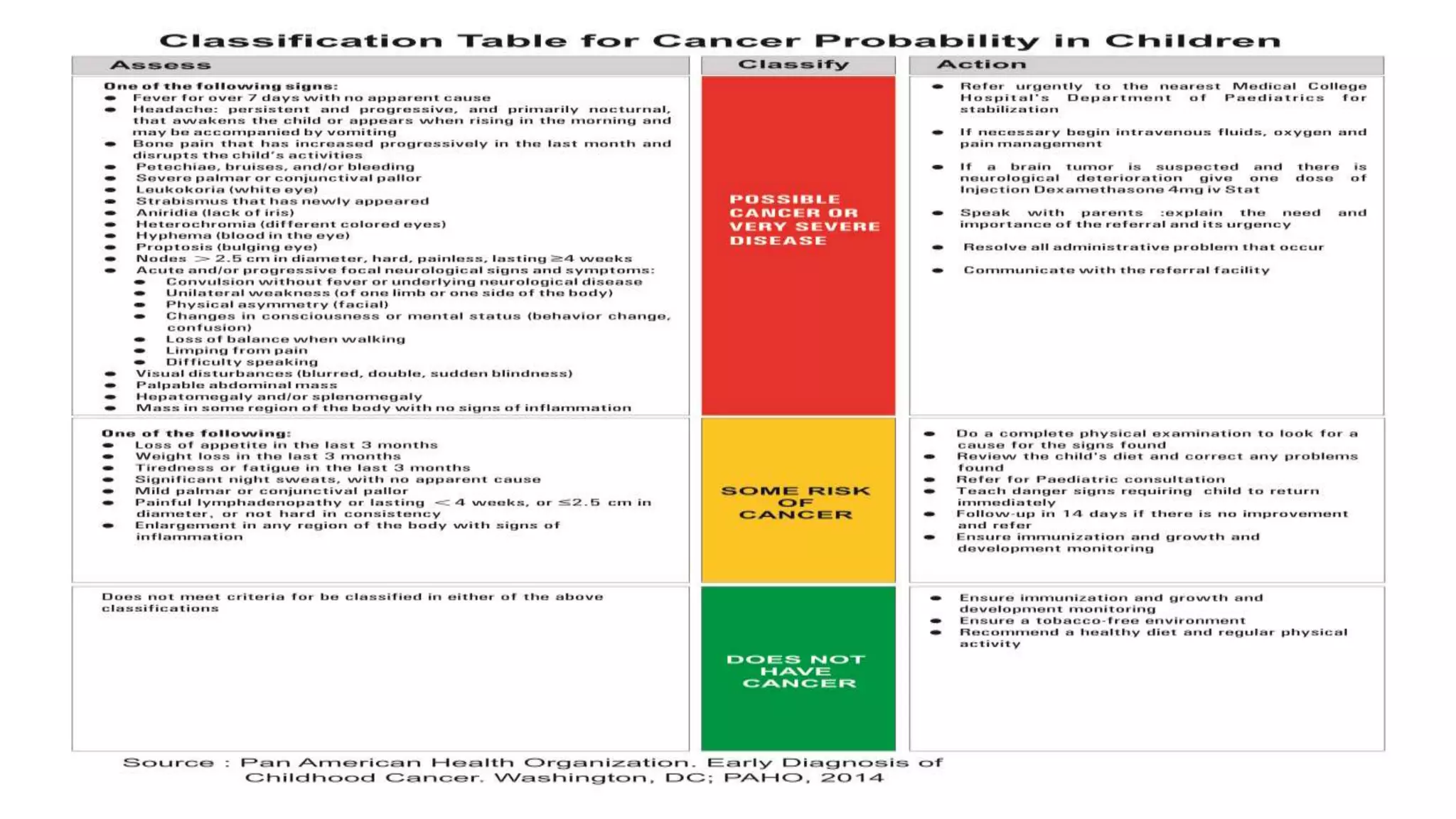 Early diagnosis of cancer in neonate and young Infant | PPTX