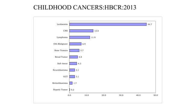 Early diagnosis of cancer in neonate and young Infant | PPT | Free Download