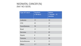 Early diagnosis of cancer in neonate and young Infant | PPTX