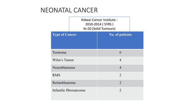 Early diagnosis of cancer in neonate and young Infant | PPT