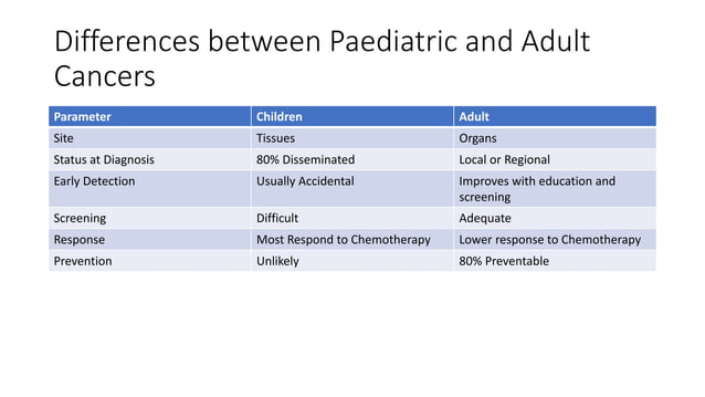 Early diagnosis of cancer in neonate and young Infant | PPT