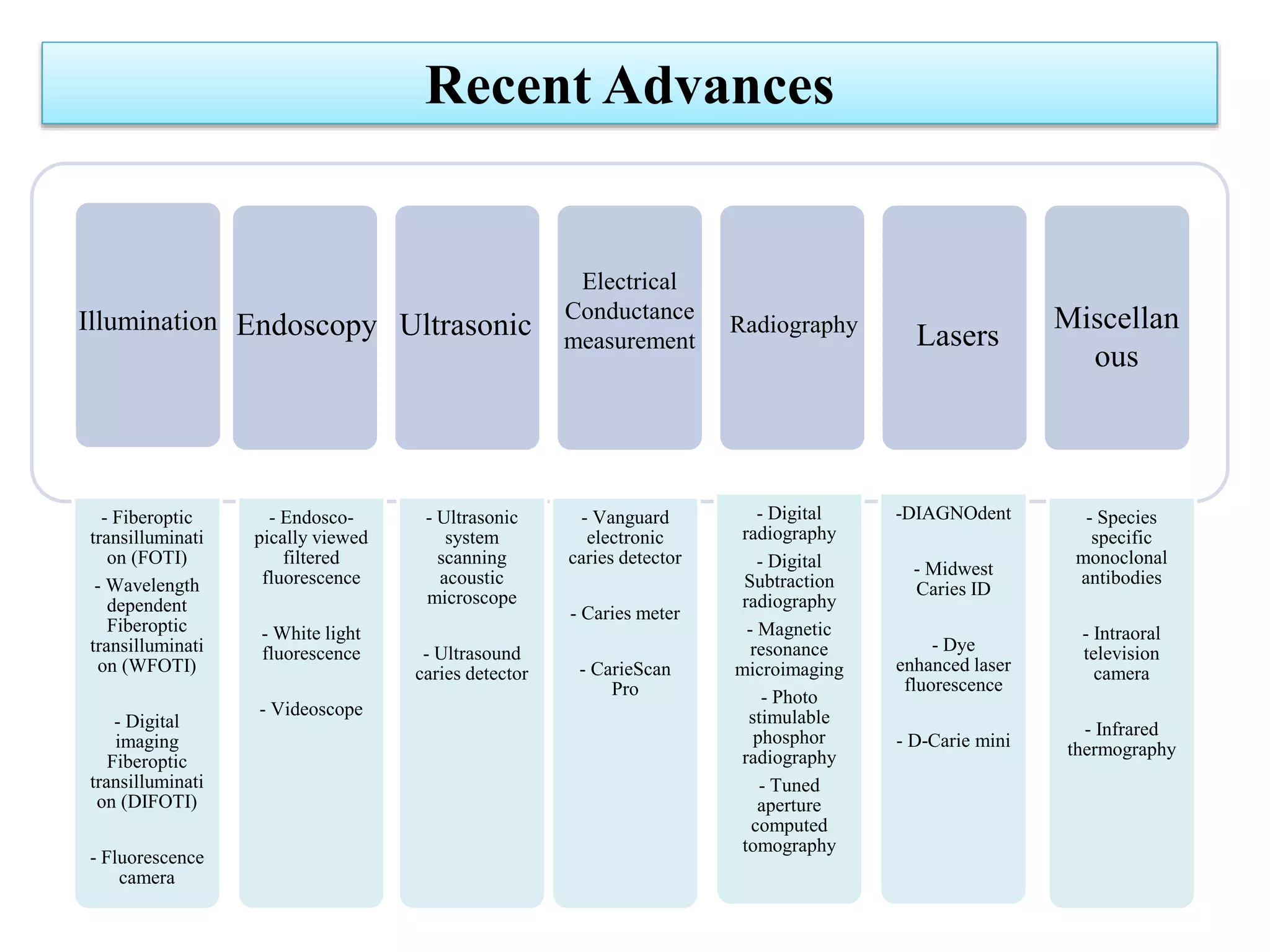 Early diagnosis of caries | PPTX