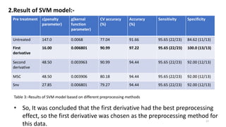 Early diagnosis of diabetes by near infrared spectroscopy with ...