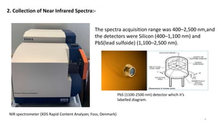 Early diagnosis of diabetes by near infrared spectroscopy with ...