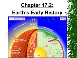 Early Earth.ppt year 2025 2024 powerpoint presentation | PPT