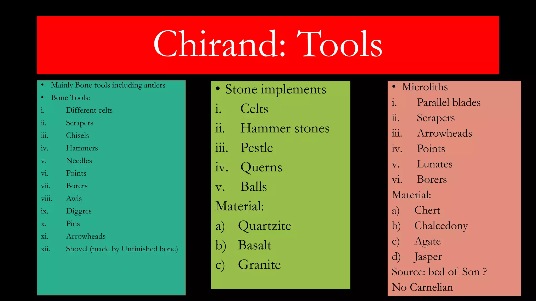 Early farming communities of Central India- Neolithic remains of Ganga ...