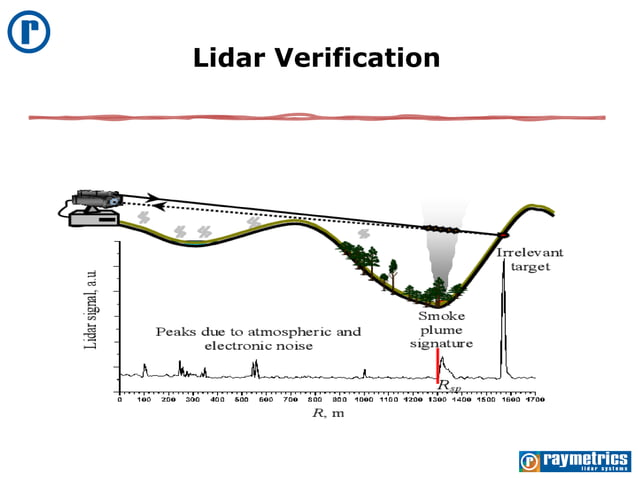 Raymetrics - Early fire detection presentation | PDF