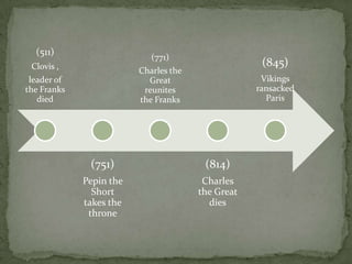 Early french history | PPTX