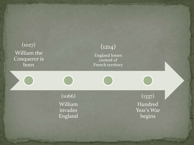 Early french history | PPTX