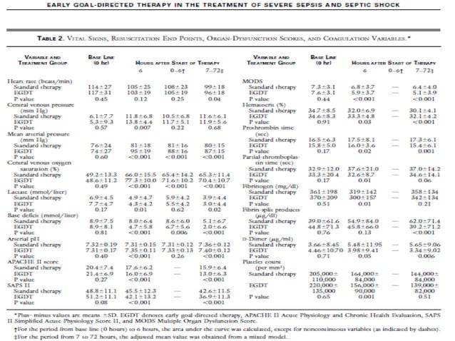 Early goal directed therapy in the treatment of severe ppt | PPT