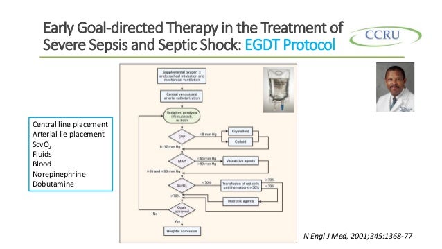 Rivers Sepsis Protocol