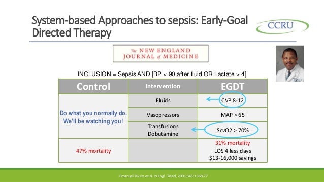 Early Goal Directed Therapy in 2015