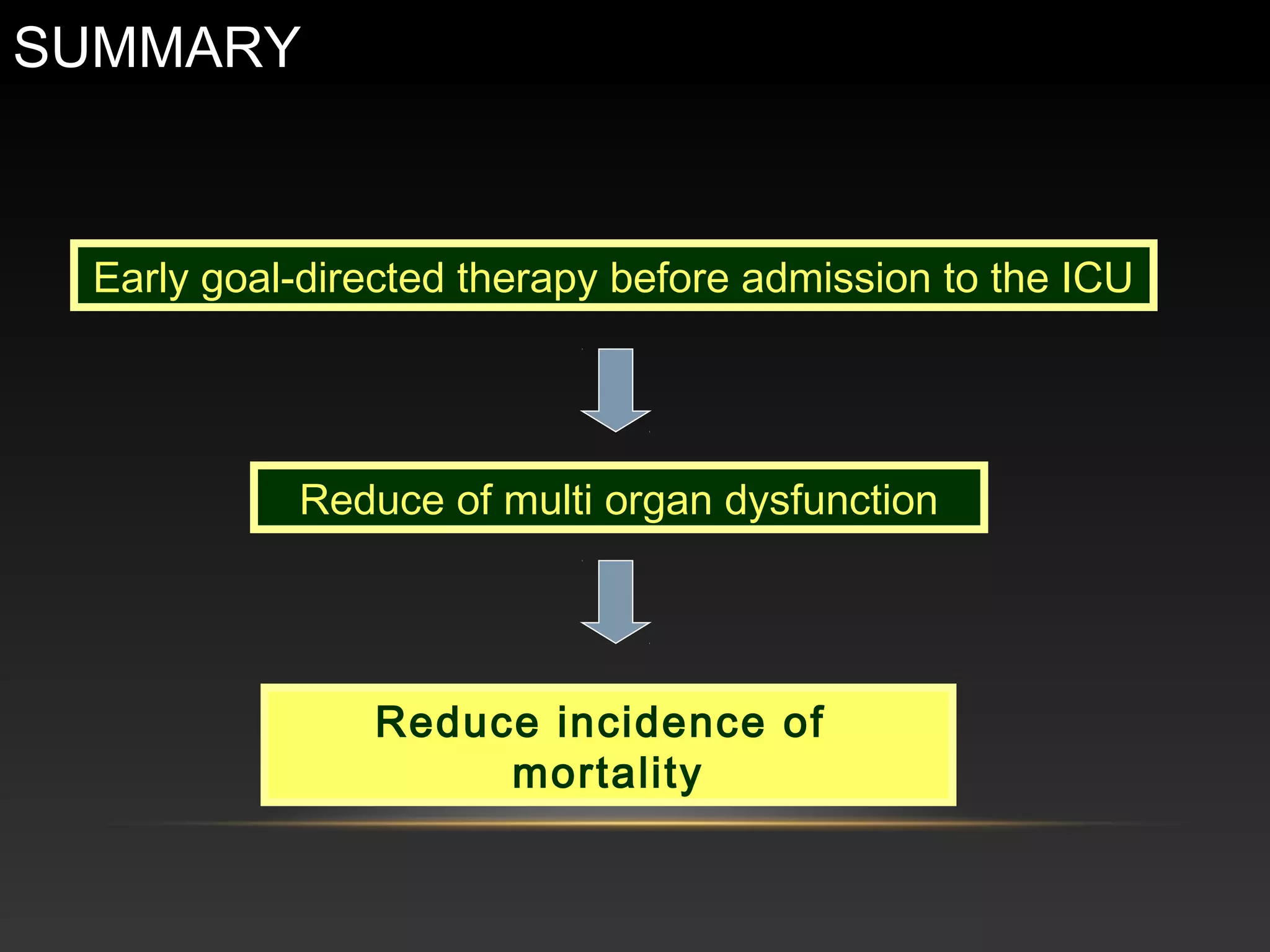 Early goal direct treatment (egdt) regi septian | PPT