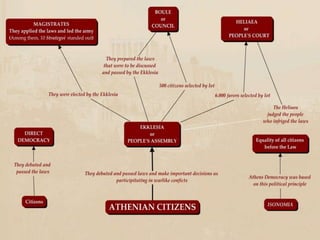 Early Government of Athens | PPT