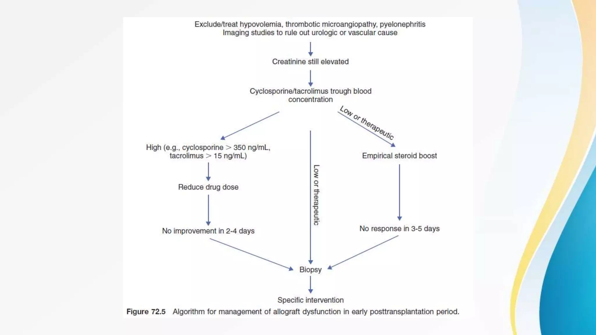 Early graft dysfunction | PPTX