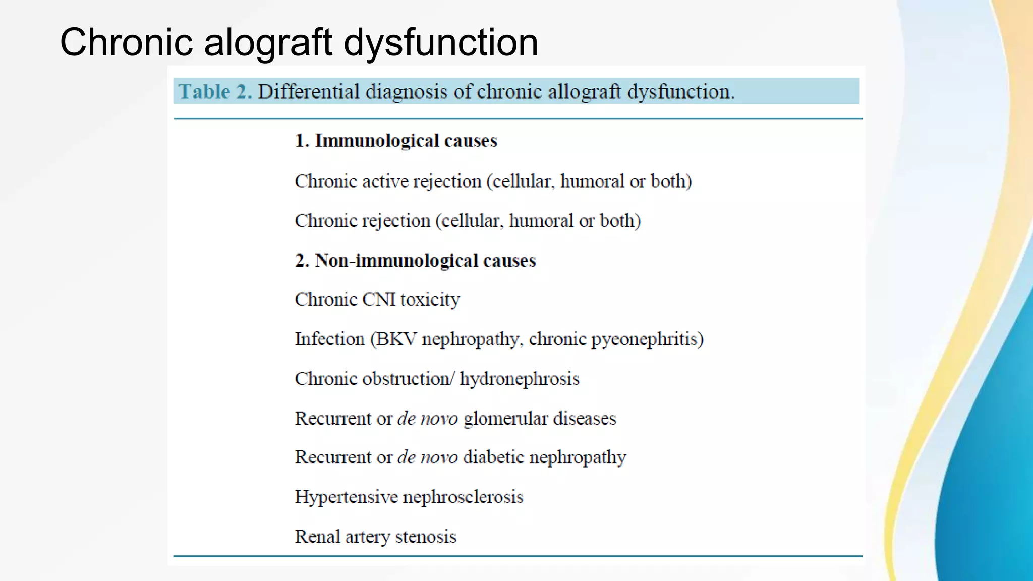 Early graft dysfunction | PPTX