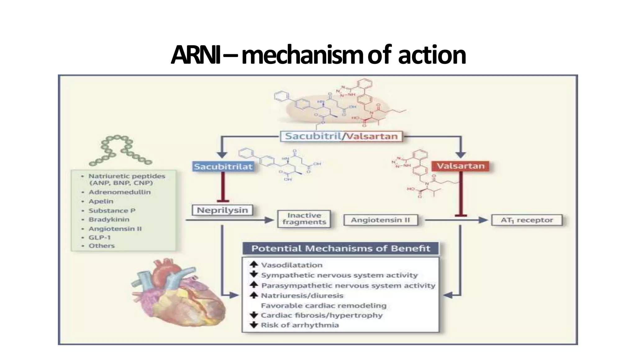 Early initiation of ARNI in ADHF - final.pptx