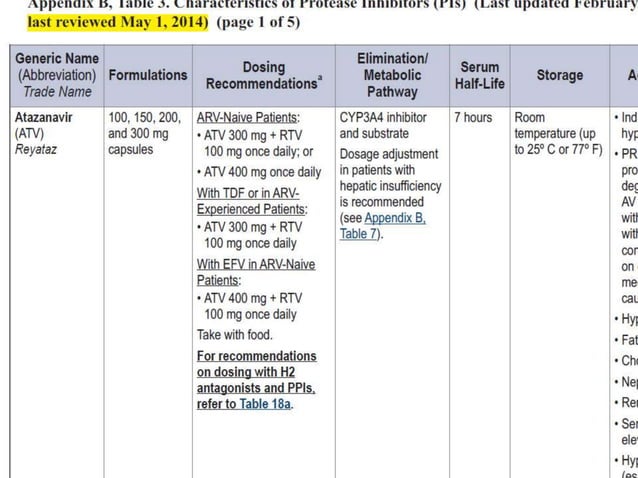 Early initiation of haart why, when and how 21 june | PPTX