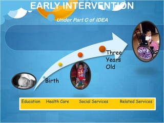 Early intervention | PPTX