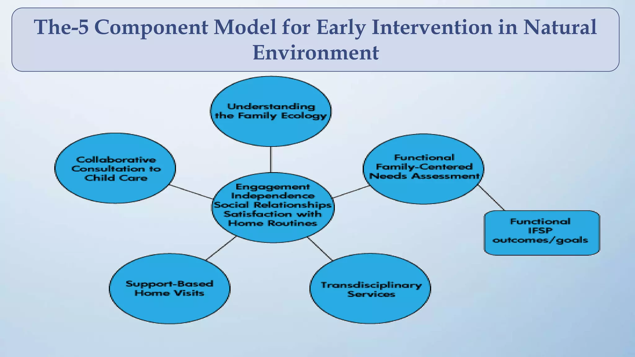 Early intervention- an Introduction | PPTX