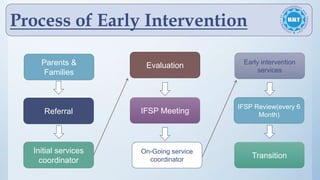Early intervention- an Introduction | PPTX