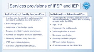 Early intervention- an Introduction | PPTX