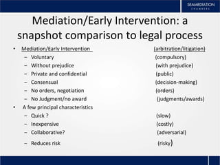 Early intervention cf. mediation presentation rhys clift | PPTX