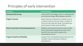 early intervention in high risk infants.pptx