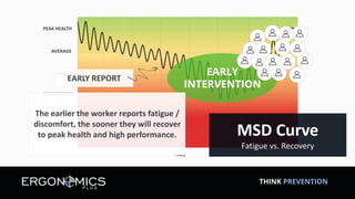 How to Prevent MSDs and Maximize Human Performance with Early ...
