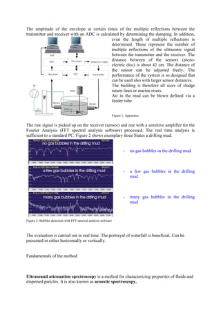 Early kick detection and nonlinear behavior of drilling mu… | PDF