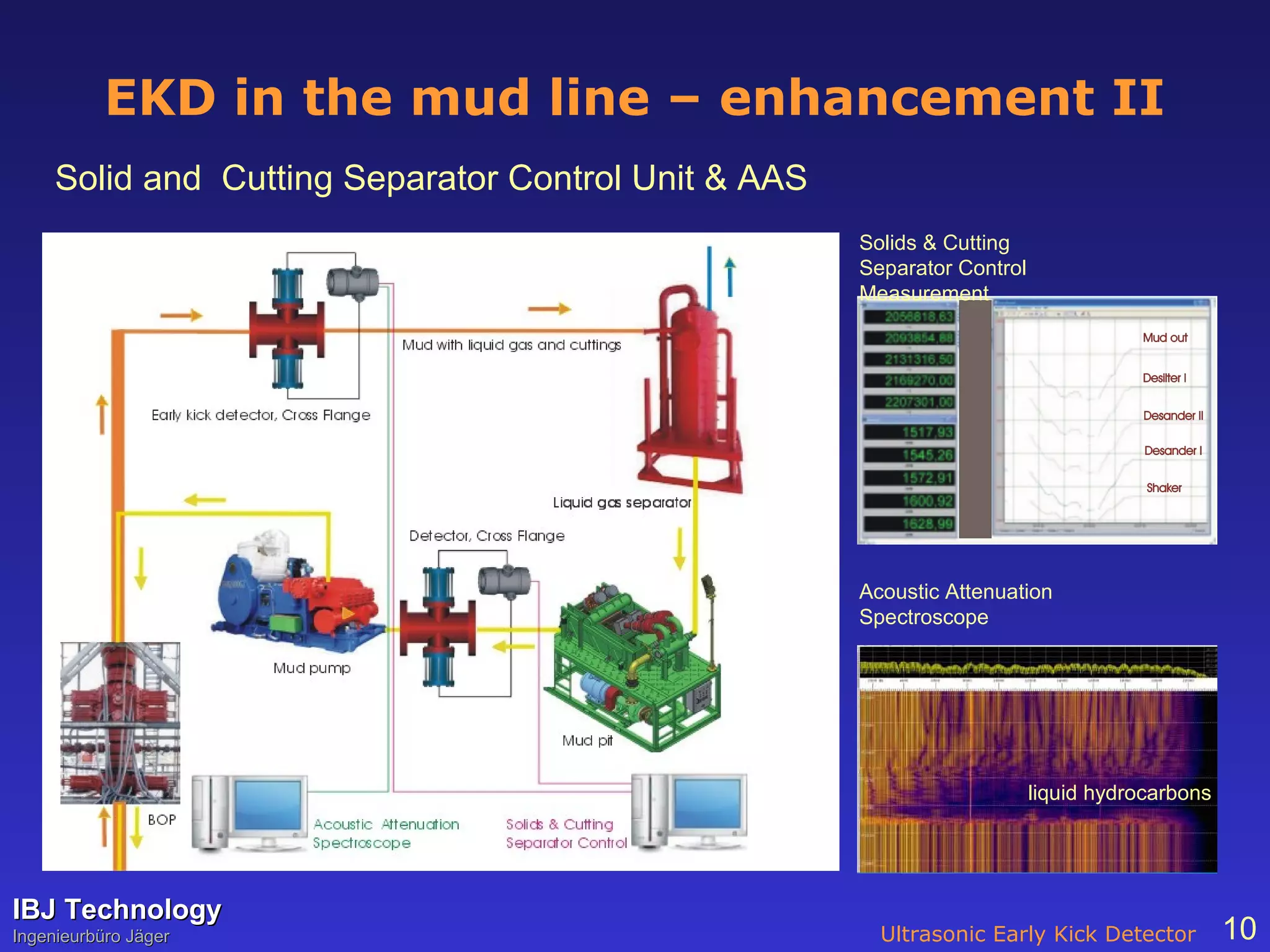 Early kick detection (ekd) system | PPT