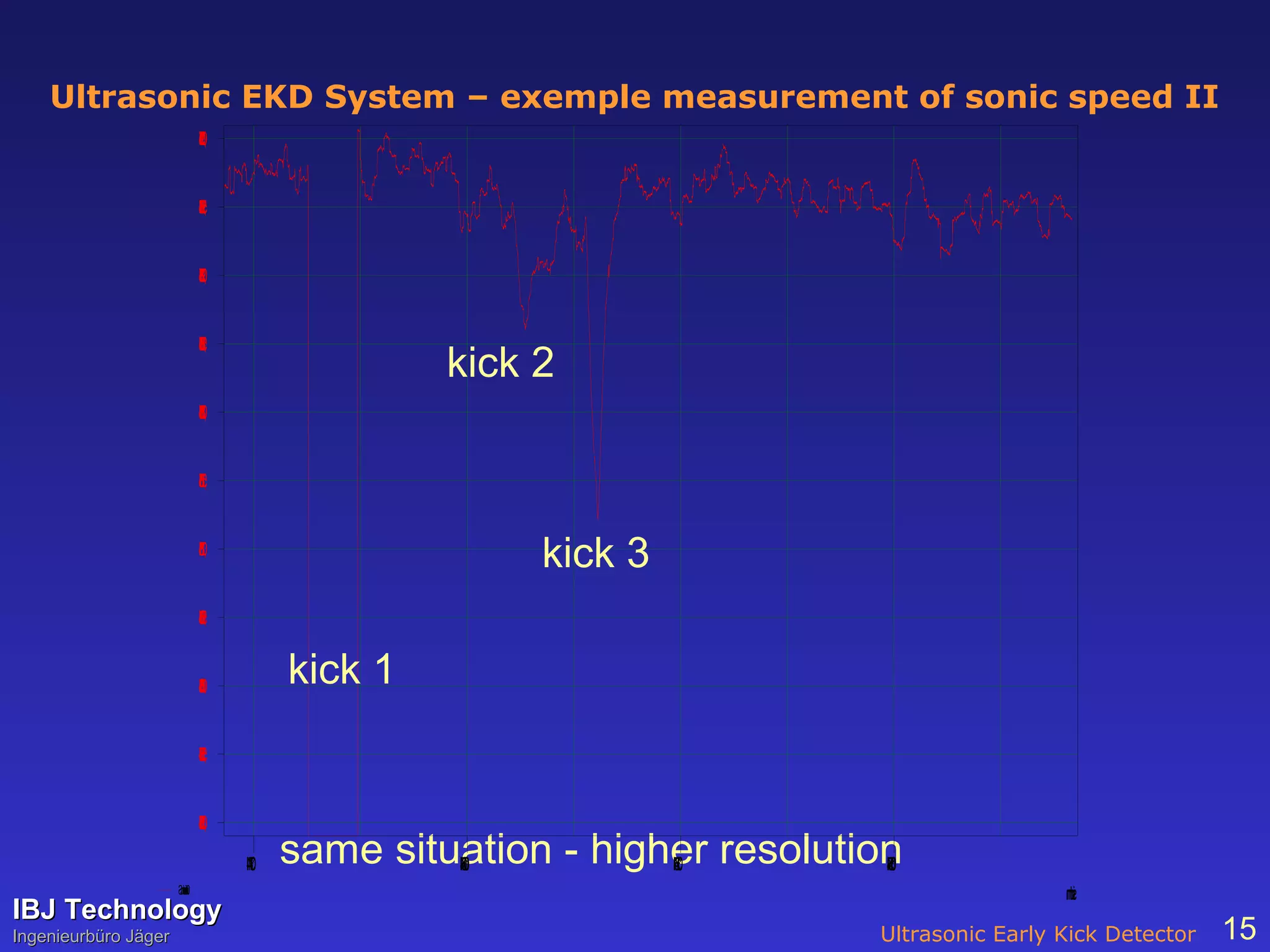 Early kick detection (ekd) system | PPT