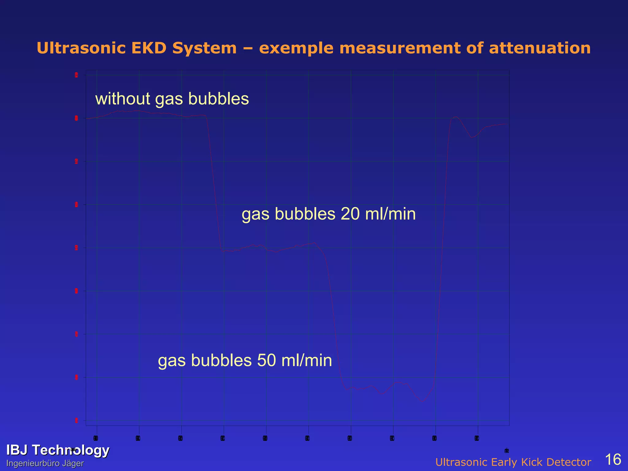 Early kick detection (ekd) system | PPT
