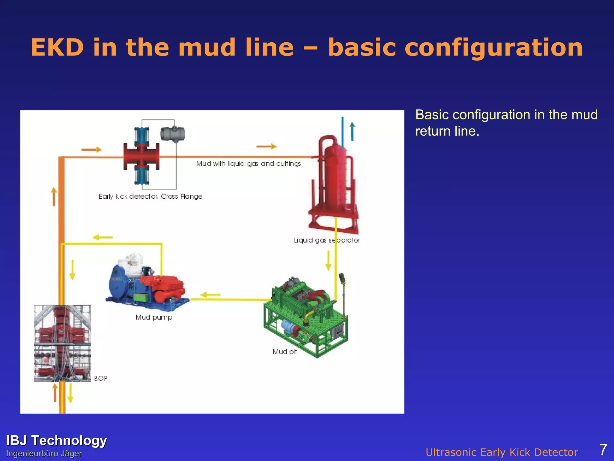 Early kick detection (ekd) system | PPT