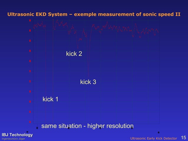 Early kick detection (ekd) system | PPT | Martial Arts | Sports