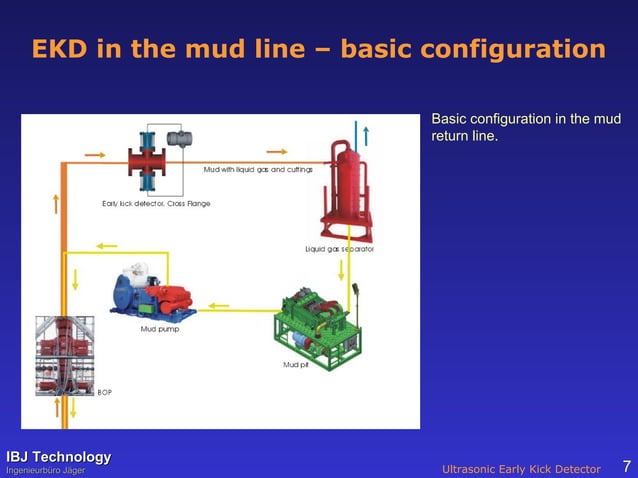 Early Kick Detection Ekd System Ppt