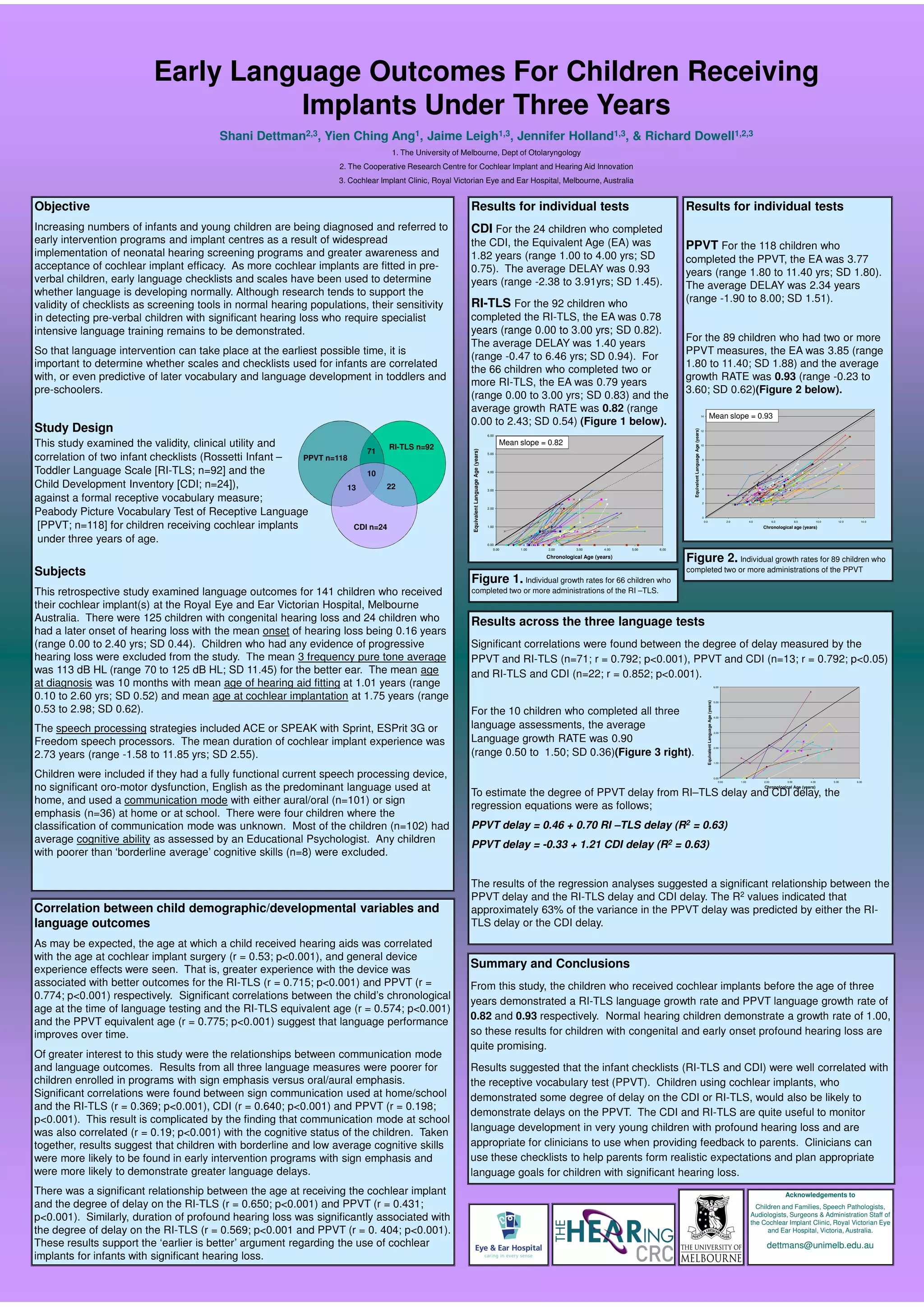 Early language outcomes for children receiving cochlear implants under ...