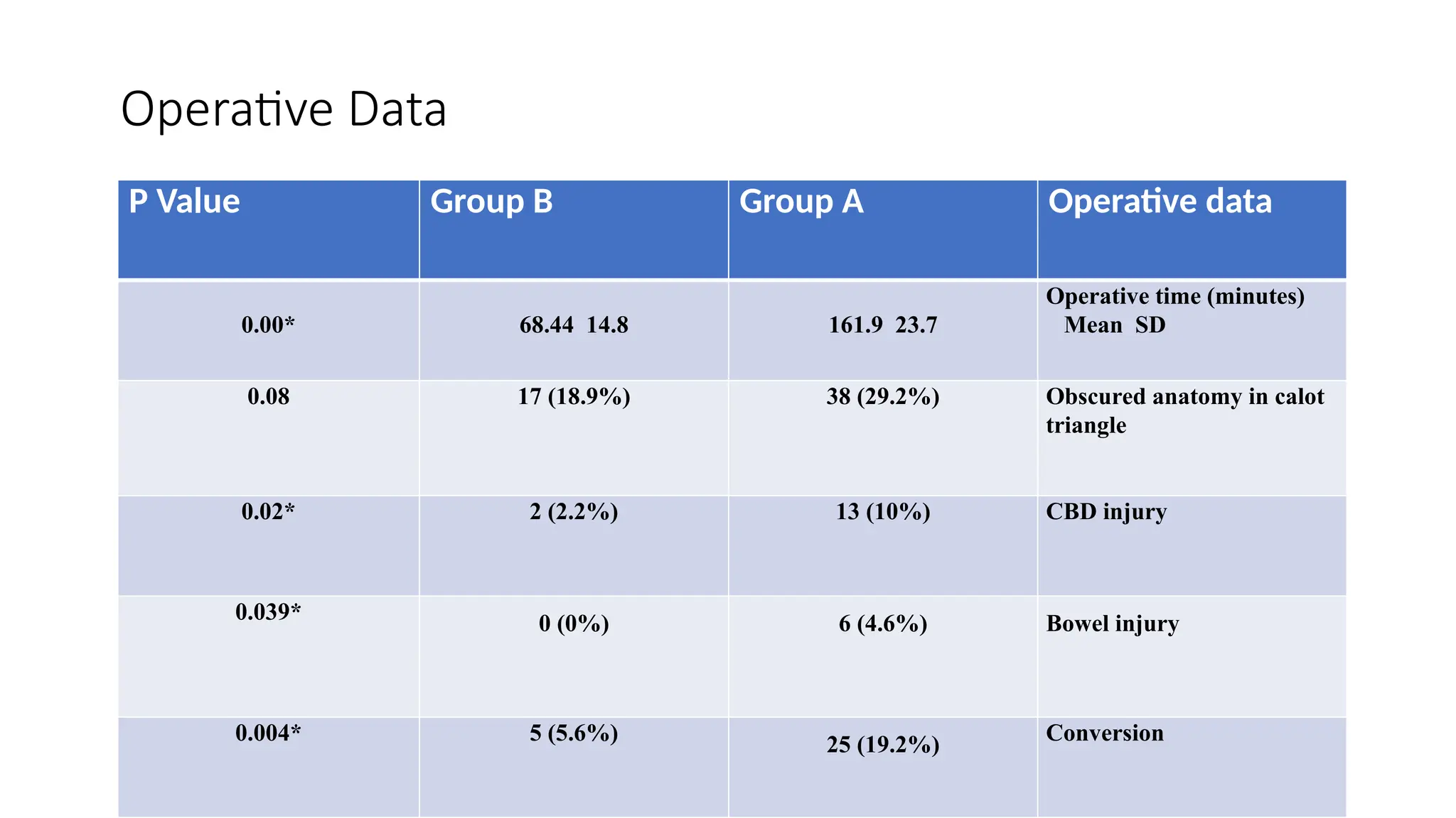 Early laparoscopic cholecystectomy versus percutaneous cholecystostomy ...