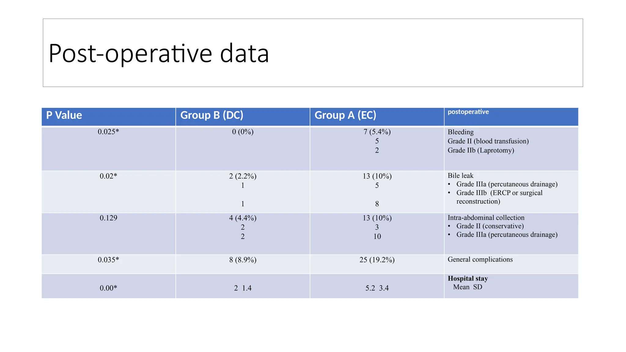 Early laparoscopic cholecystectomy versus percutaneous cholecystostomy ...
