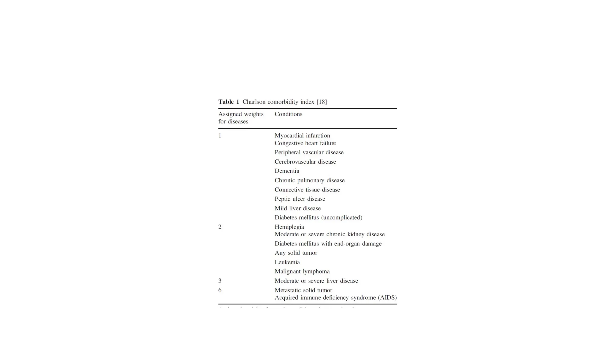 Early laparoscopic cholecystectomy versus percutaneous cholecystostomy ...
